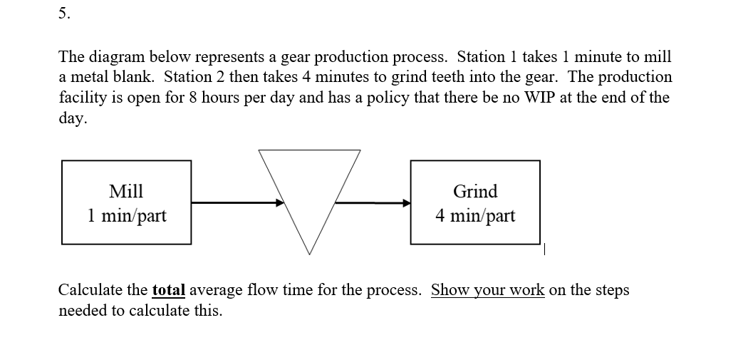 Solved 5. The diagram below represents a gear production | Chegg.com