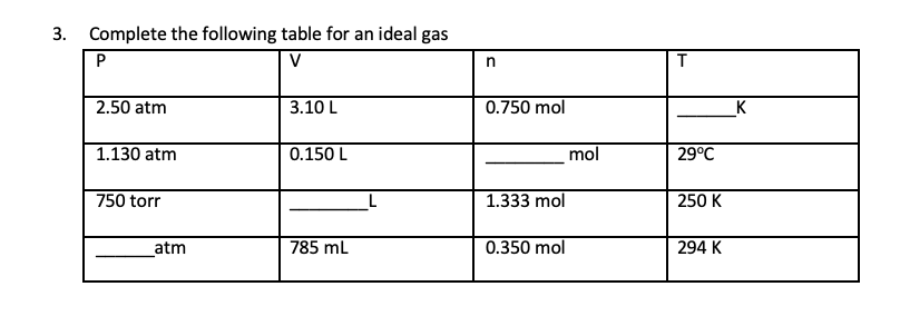 Complete the following table for an ideal gas | Chegg.com
