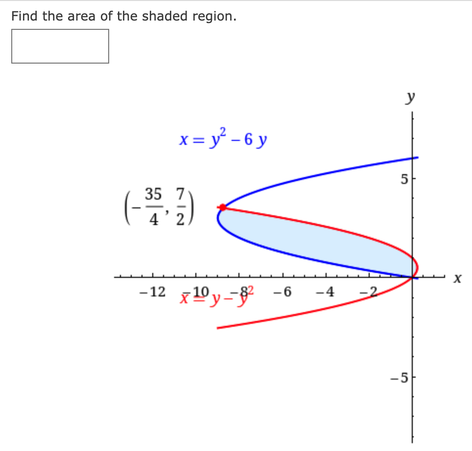 Solved Find the area of the shaded region.Sketch the region | Chegg.com