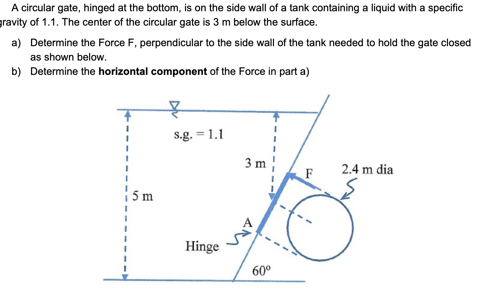 Solved A circular gate, hinged at the bottom, is on the side | Chegg.com