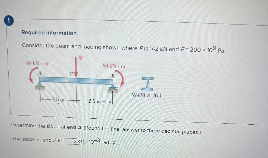 Solved Required information Consider the beam and loading | Chegg.com