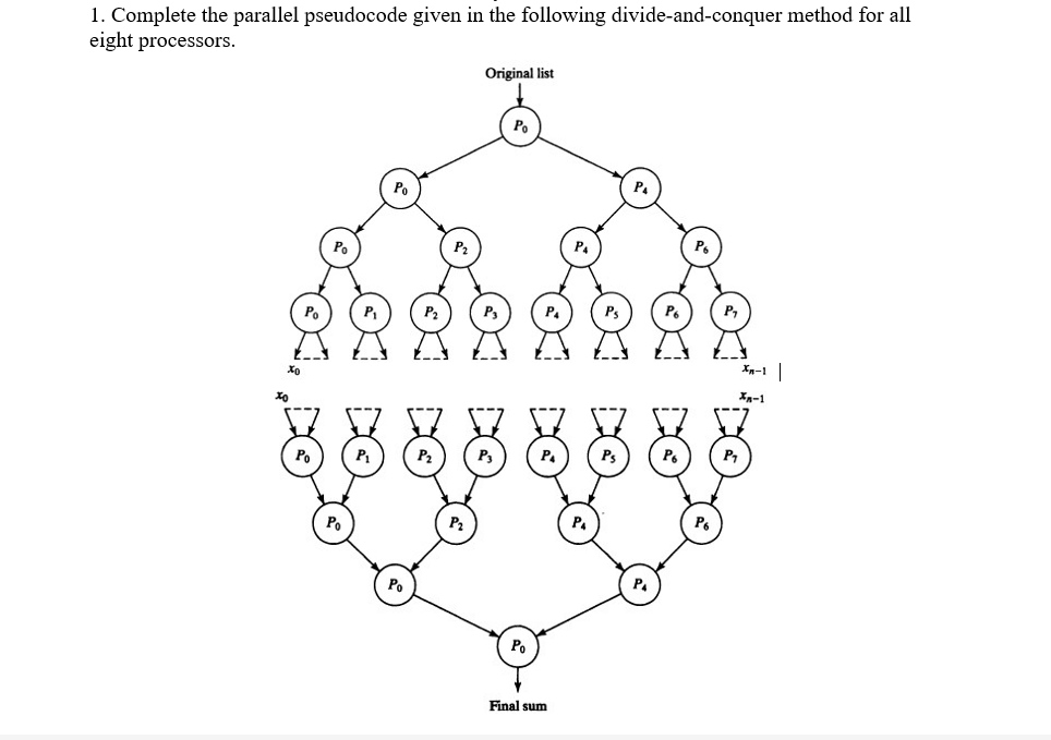 Solved 1. Complete the parallel pseudocode given in the | Chegg.com