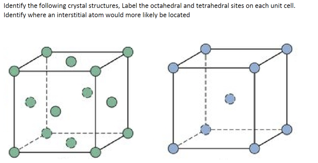 Solved Identify the following crystal structures, Label the | Chegg.com
