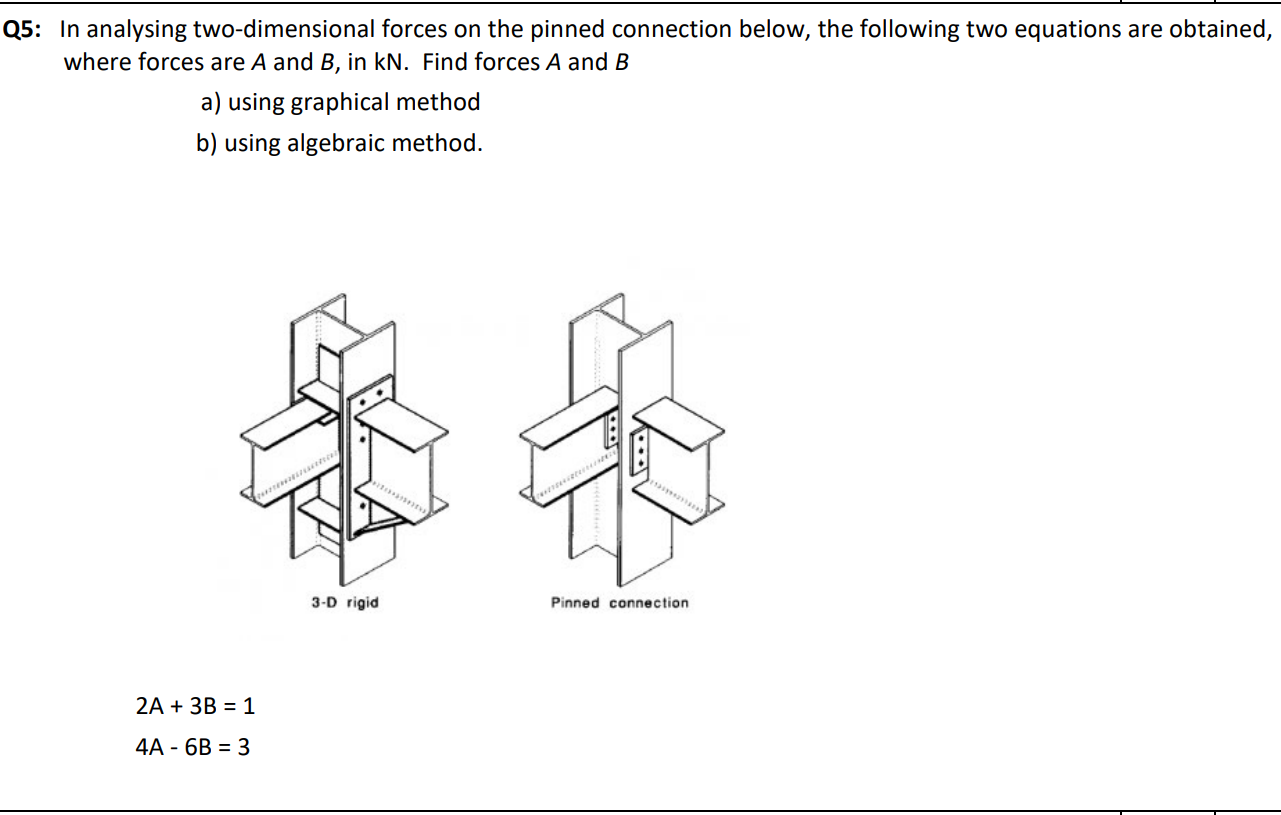 Solved Q5: In analysing two-dimensional forces on the pinned | Chegg.com
