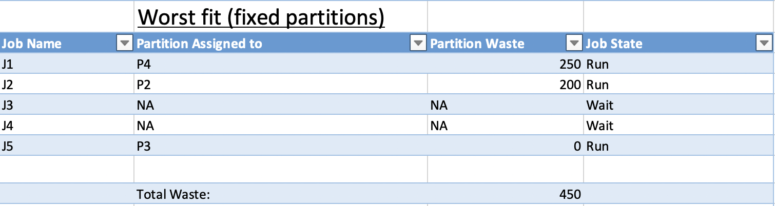 Solved Objective: Write a C++ -program that will implement 2 | Chegg.com