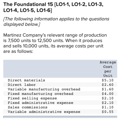 Solved 8. If 12,500 units are produced, what is the average | Chegg.com