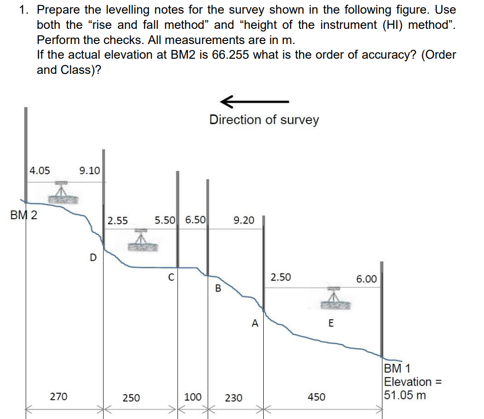 Solved Prepare the levelling notes for the survey shown in | Chegg.com