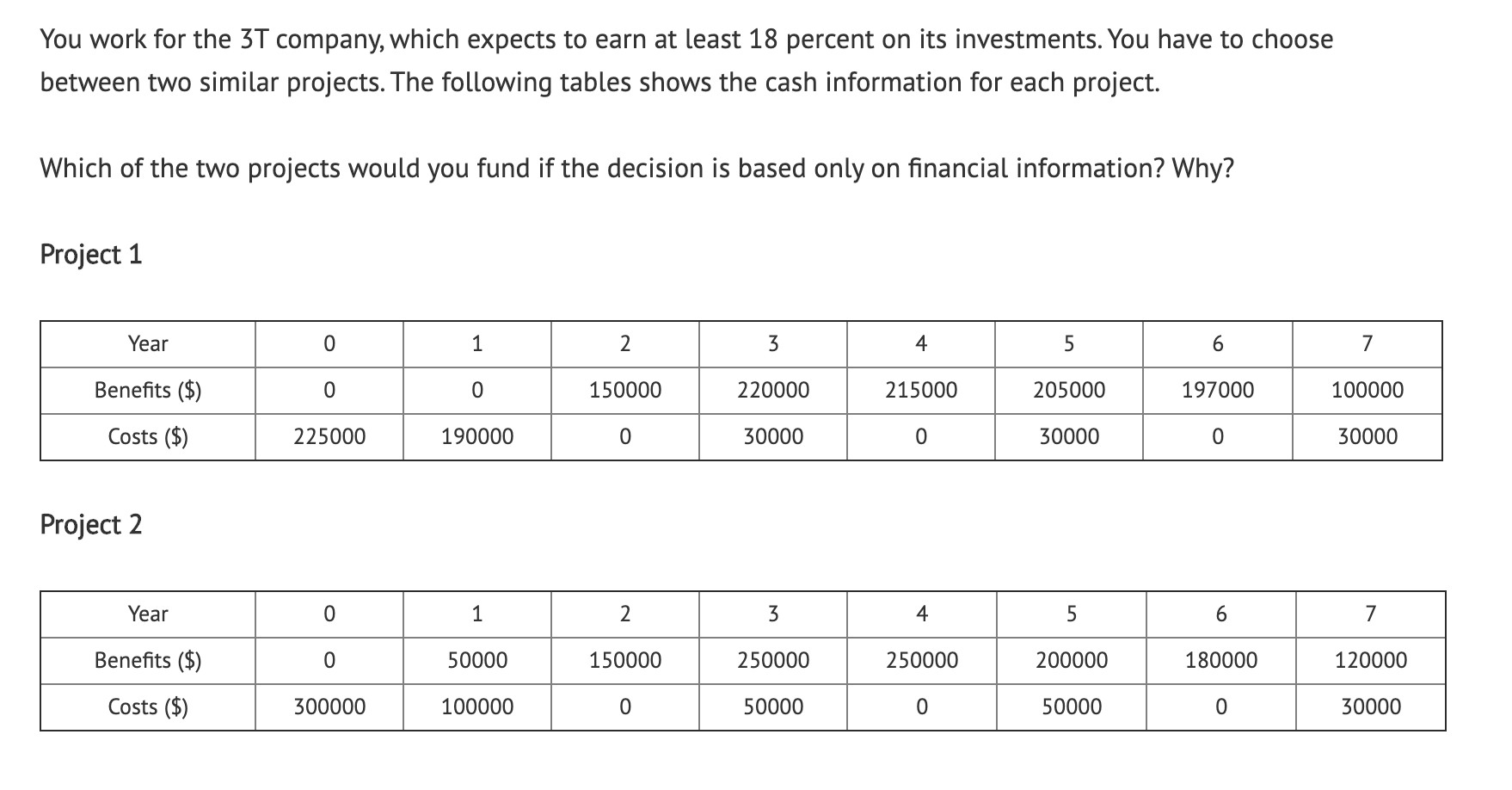 Solved You work for the 3T company, which expects to earn at | Chegg.com