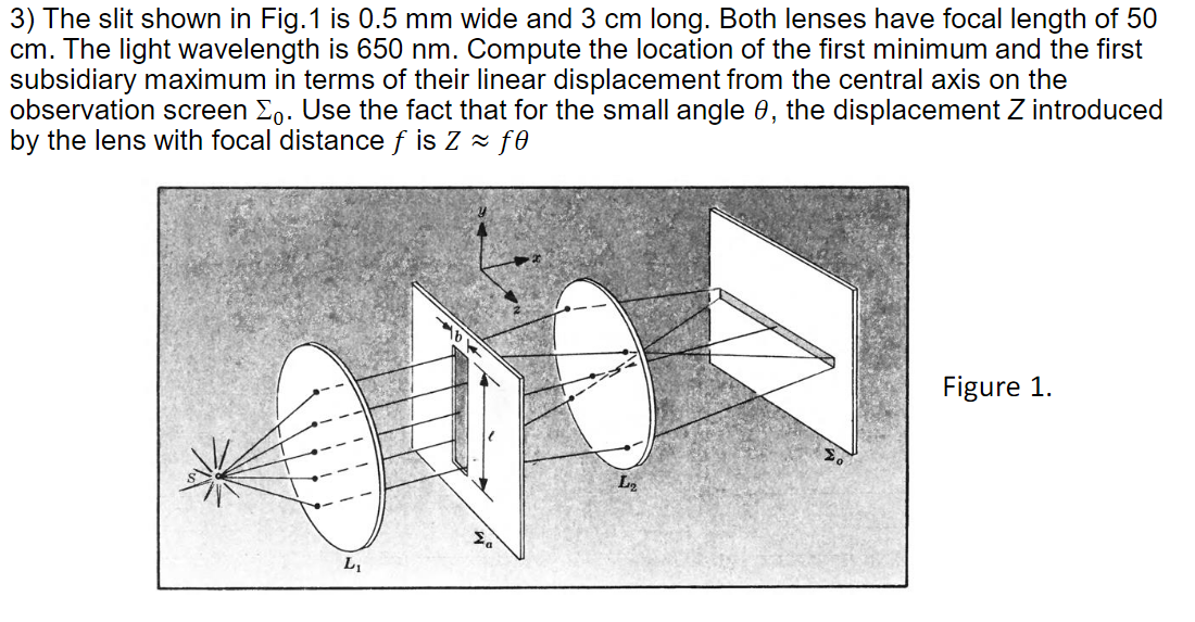Solved 3) The slit shown in Fig. 1 is 0.5 mm wide and 3 cm | Chegg.com