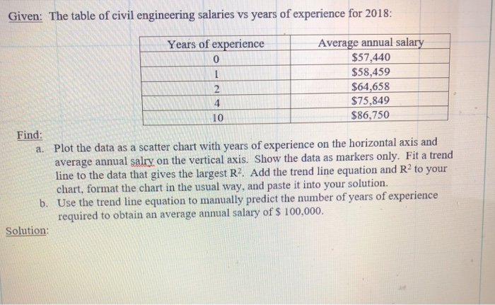 Solved Given: The table of civil engineering salaries vs | Chegg.com