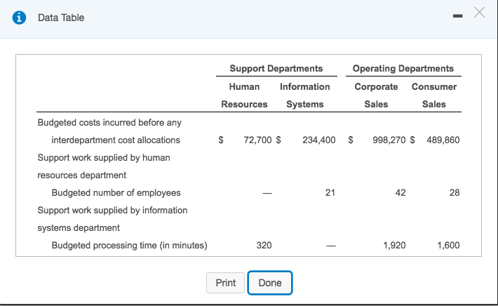 Solved E15-21 (book/static) Question Help E-books, an online | Chegg.com