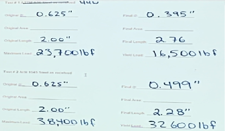 Solved (A) RAW DATA (Use data from your lab group to fill in | Chegg.com