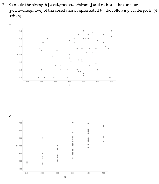 Solved 2. Estimate the strength (weak/moderate/strong] and | Chegg.com