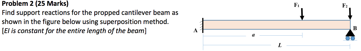 Solved F1 F2 Problem 2 (25 Marks) Find support reactions for | Chegg.com
