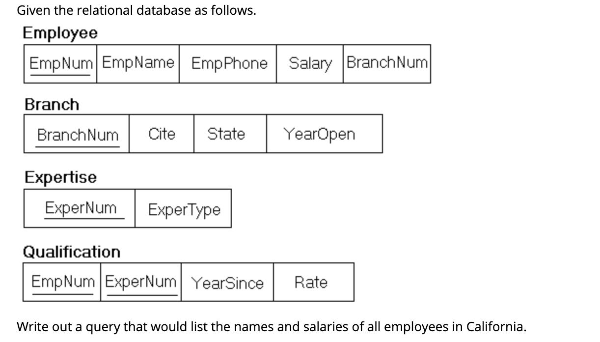 Solved Given the relational database as follows. Employee | Chegg.com