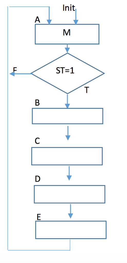 Solved a) Design the 4-bit parallel-in serial-out shift | Chegg.com