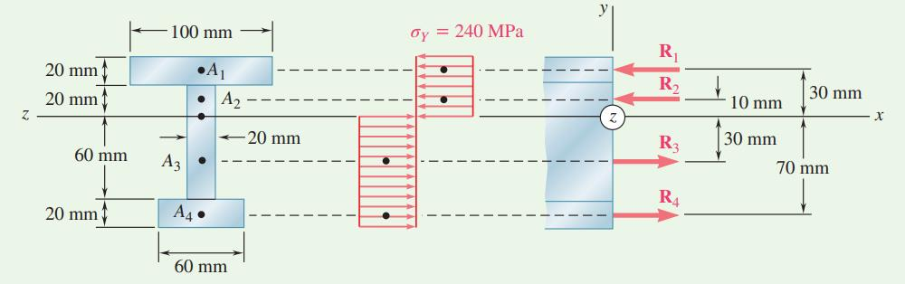 Solved How do you determine the shape of the stress | Chegg.com