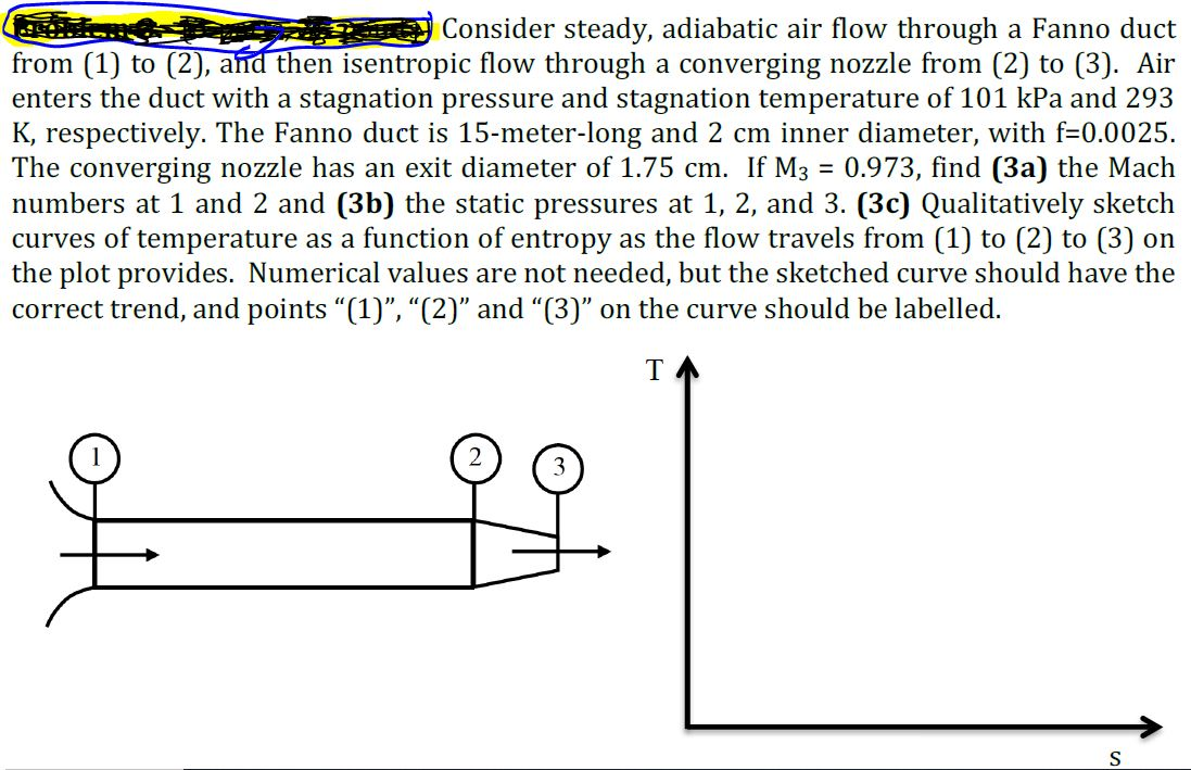 Solved Consider steady, adiabatic air flow through a Fanno | Chegg.com