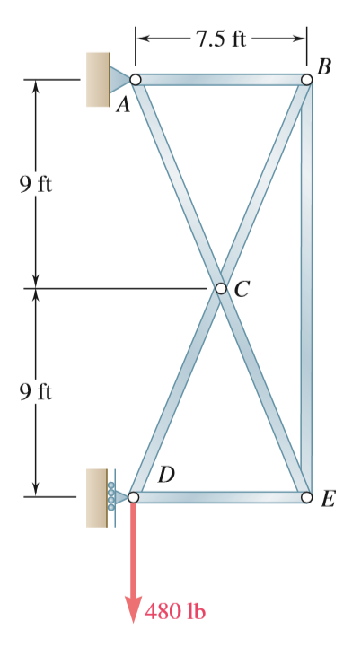 Solved 6.1 through 6.8 Using the method of joints, determine | Chegg.com