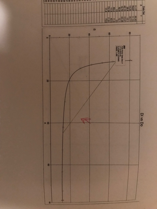 You will use PASCO optic bench and accessories. The | Chegg.com