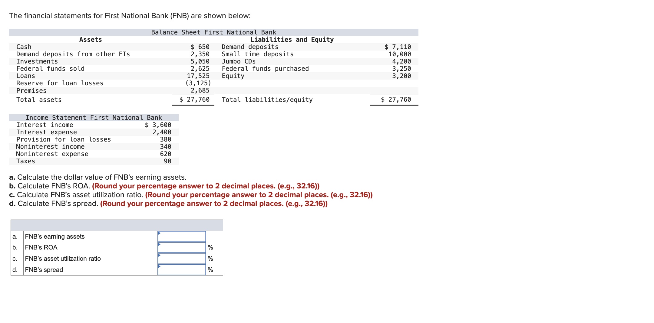 Solved The financial statements for First National Bank | Chegg.com