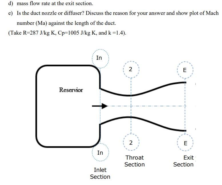 Solved 2.) Air flows through a converging-diverging duct | Chegg.com