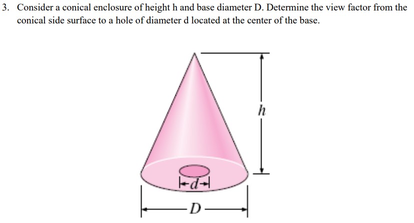 Solved Consider a conical enclosure of height h and base | Chegg.com
