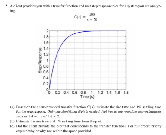 Solved 5. A client provides you with a transfer function and | Chegg.com