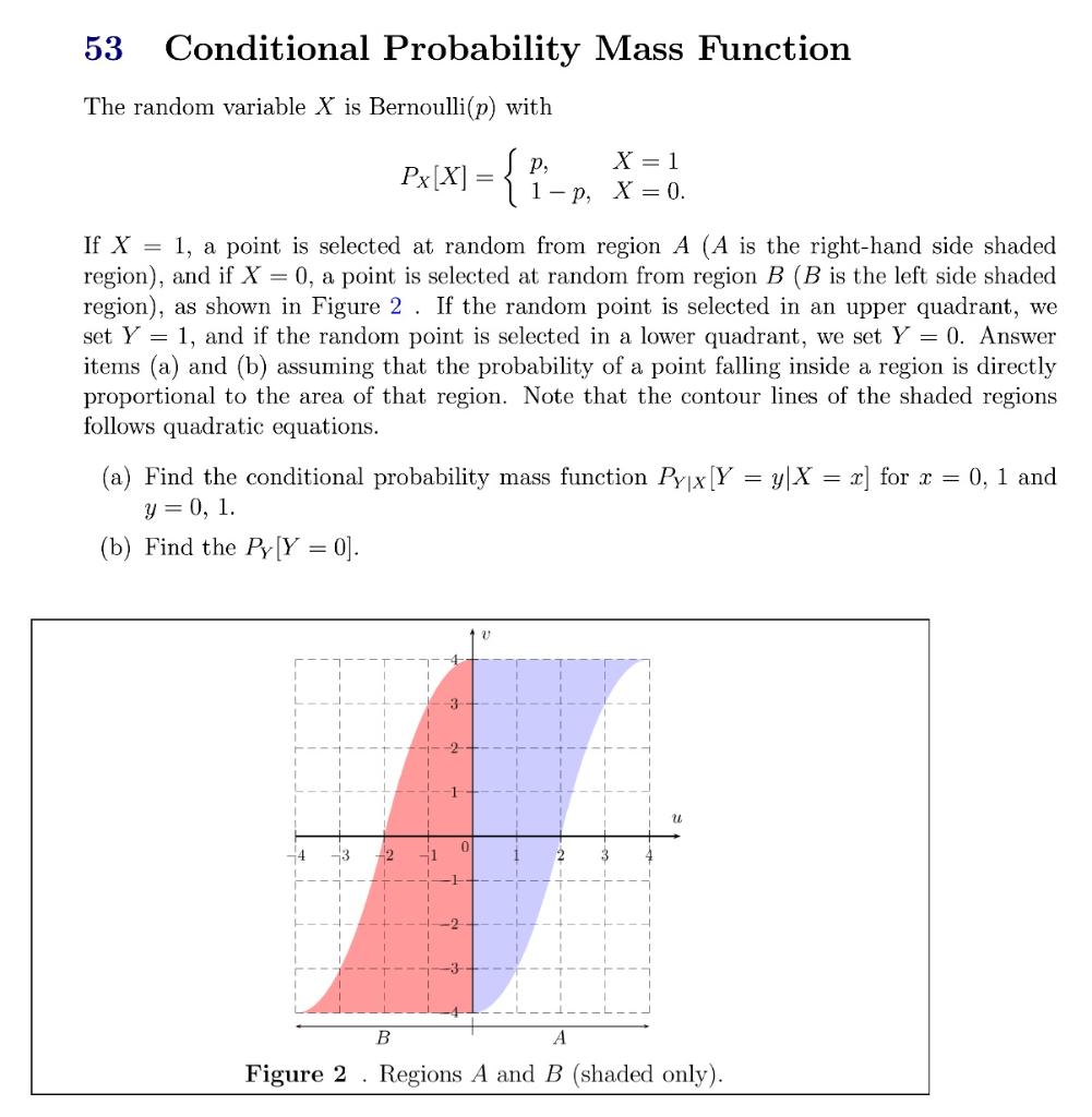Solved 53 Conditional Probability Mass Function The random | Chegg.com