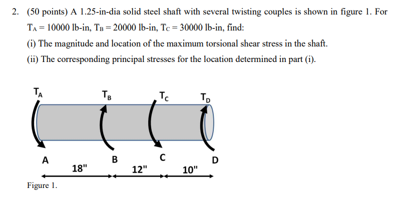 Solved (50 points) A 1.25 -in-dia solid steel shaft with | Chegg.com