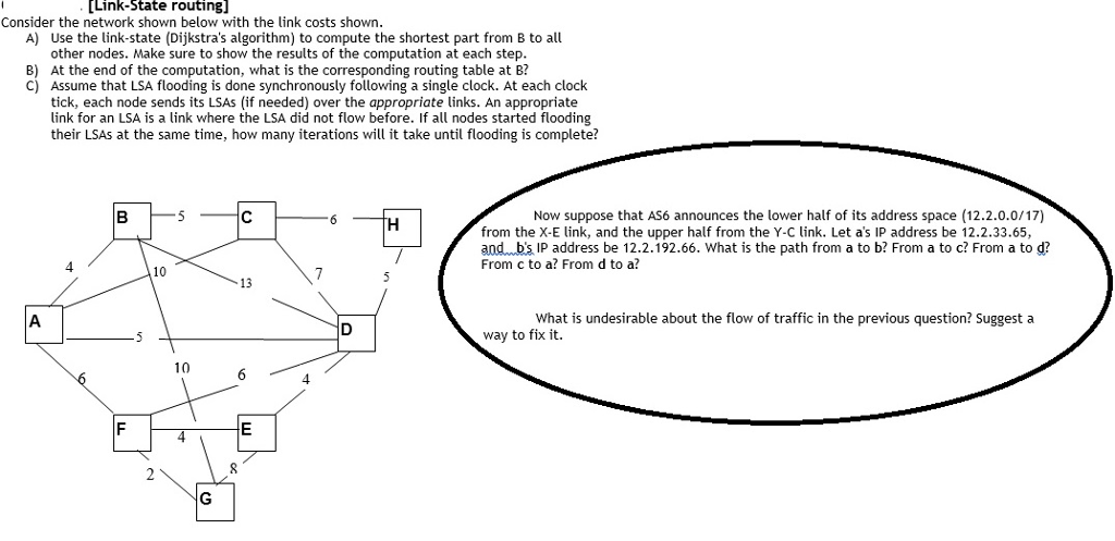 Solved [Link-State routing] Consider the network shown below | Chegg.com