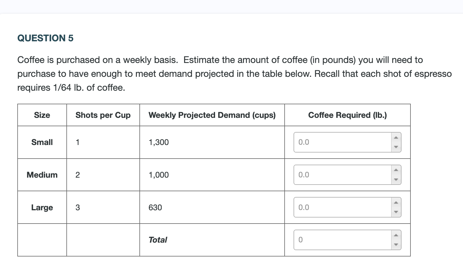 Solved pls pls help Last week, your cafe sold 6,500 cups of | Chegg.com