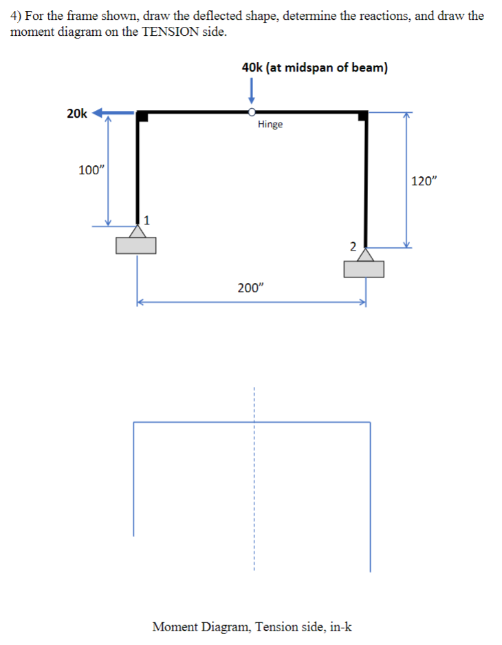 Solved 4) For the frame shown, draw the deflected shape, | Chegg.com