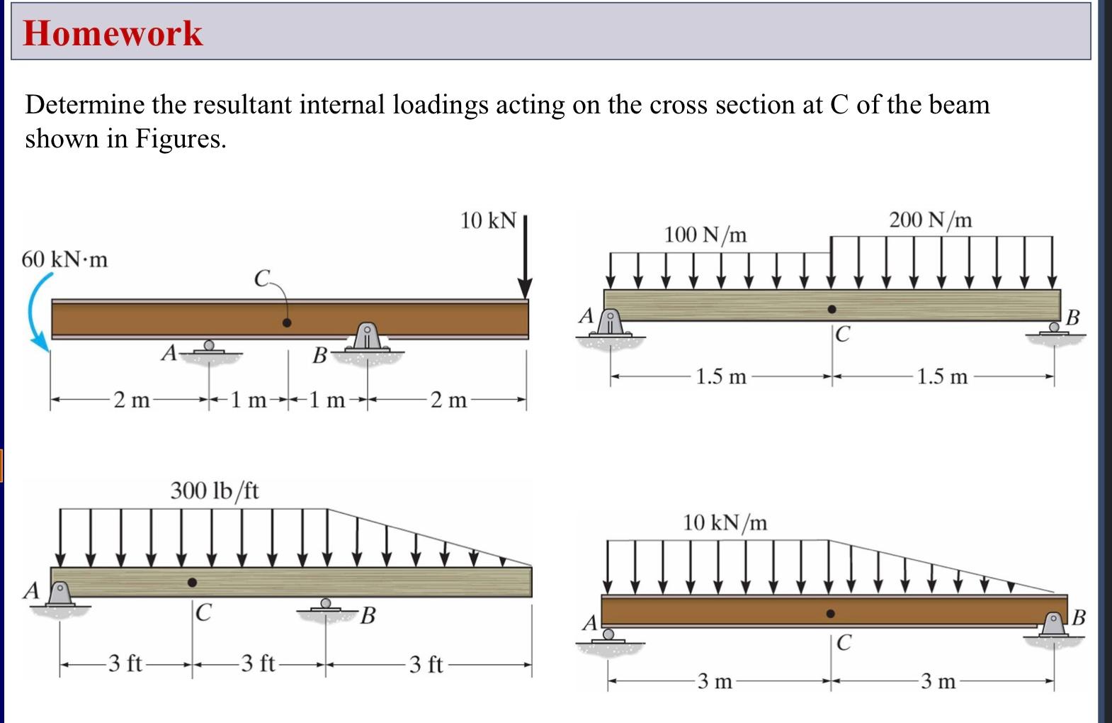Solved Homework Determine the resultant internal loadings | Chegg.com