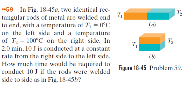 Solved •59 In Fig. 18-45a, two identical rectangular rods of | Chegg.com