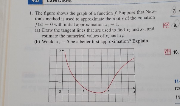 Solved 4.0 Exercises 1. The figure shows the graph of a | Chegg.com