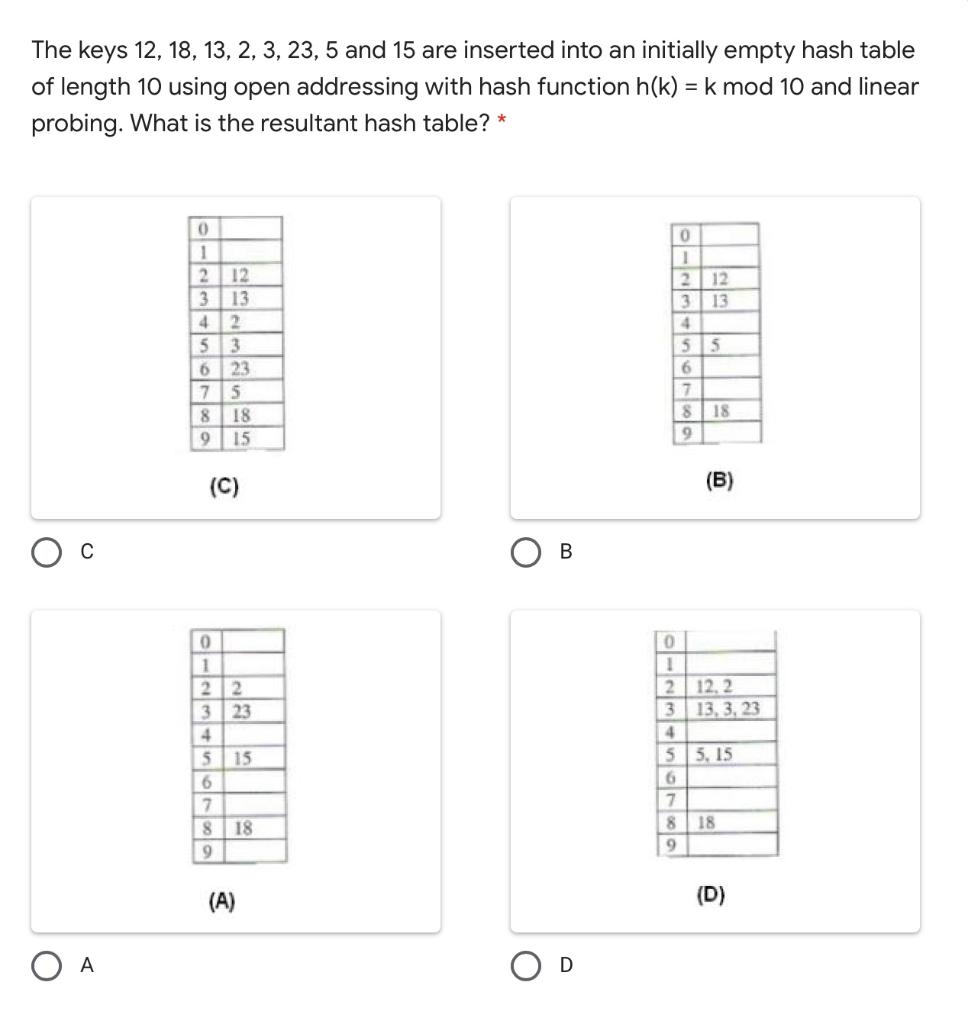 Solved Which of the following collision handling method | Chegg.com