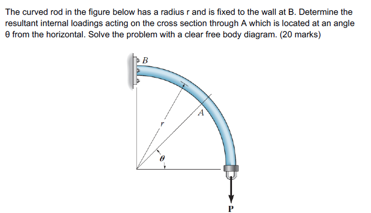 Solved The curved rod in the figure below has a radius r and | Chegg.com