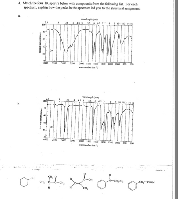Solved Match the four IR spectra below with compounds from | Chegg.com