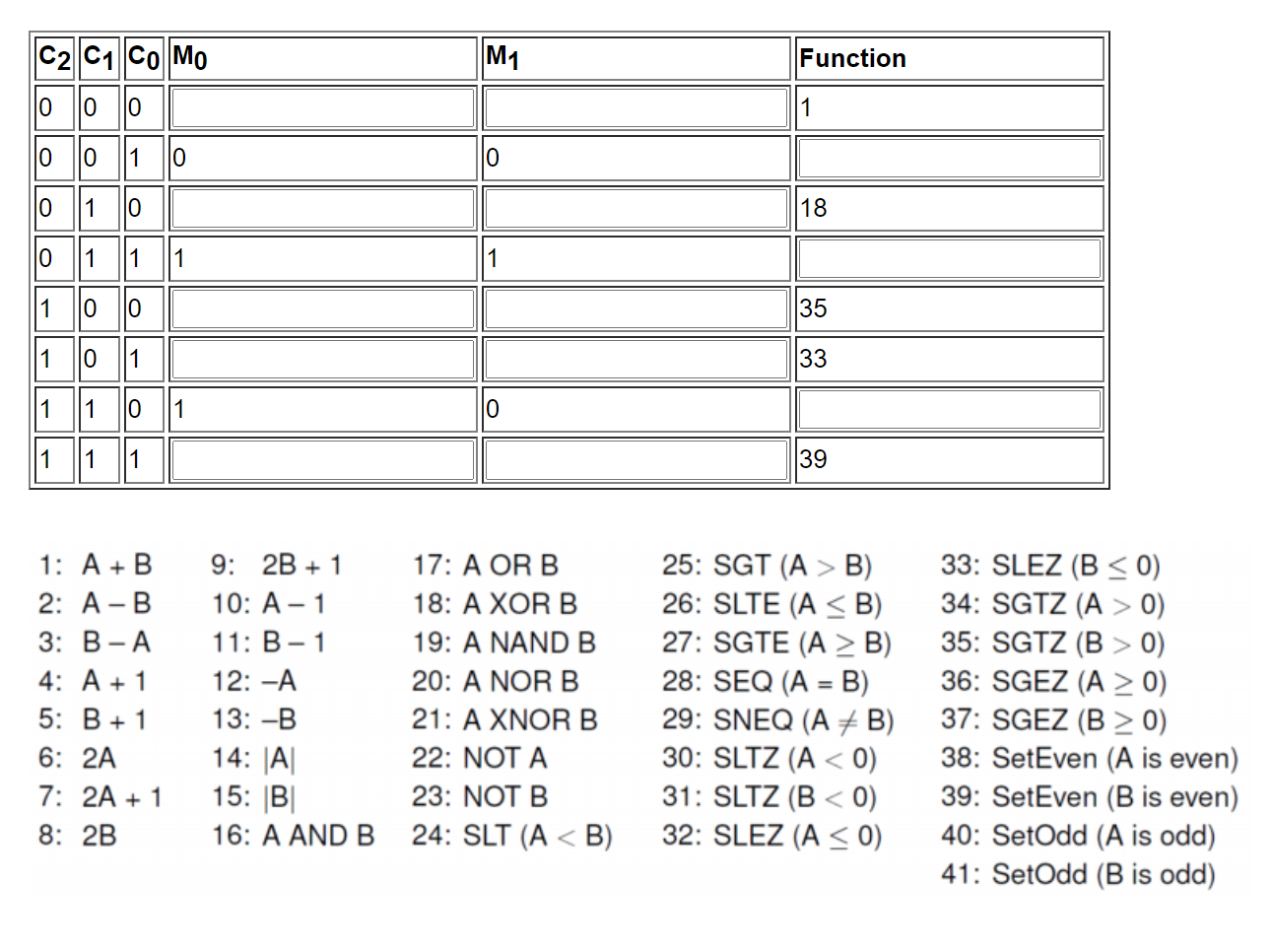 Consider the following LSB ALU diagram: CIN A Full | Chegg.com