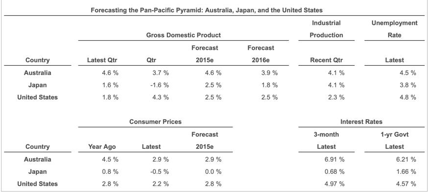 Purchasing Power Parity Forecasts. Use the table e | Chegg.com