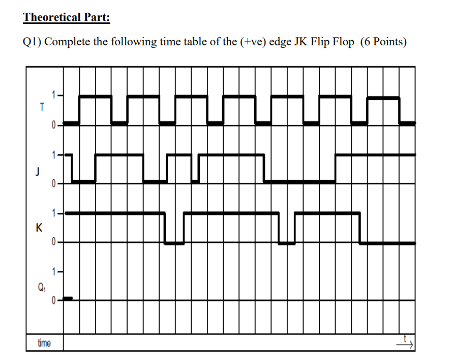 Solved Theoretical Part:Q1) ﻿Complete the following time | Chegg.com