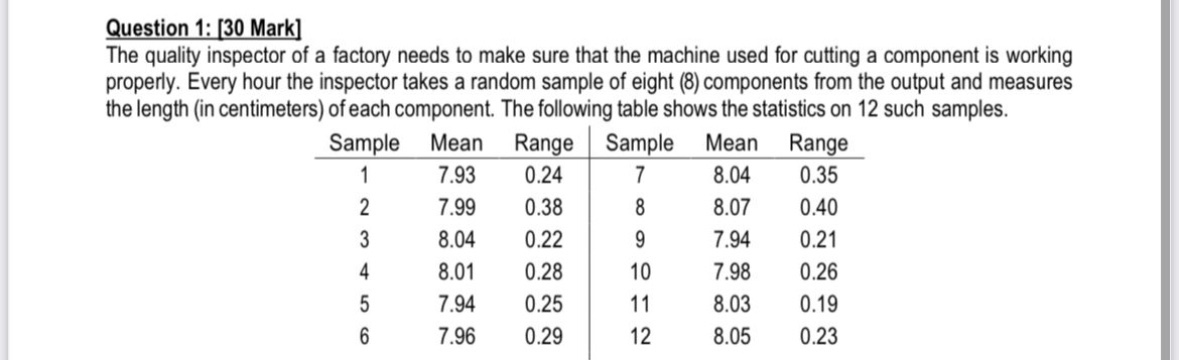 Solved c. Construct Phase-| control charts based on | Chegg.com