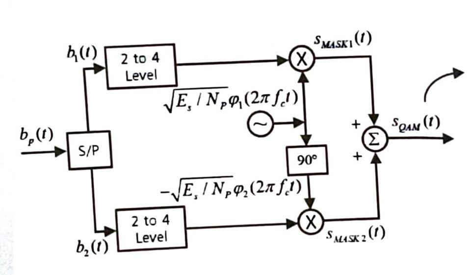 In the structure of the 16QAM transmitter, the power | Chegg.com