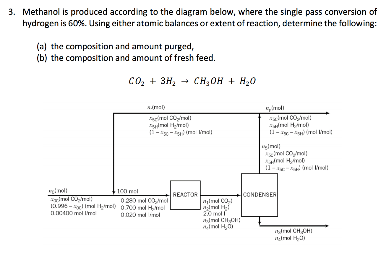 Solved 3. Methanol is produced according to the diagram | Chegg.com