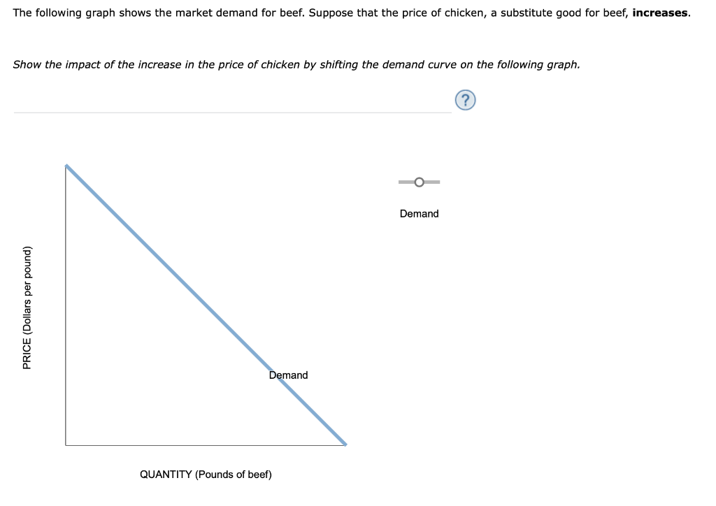 Solved 4. Demand shifters The following graph shows the | Chegg.com