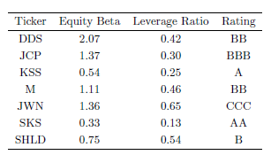 Solved Estimating Industry Betas: Consider the following | Chegg.com