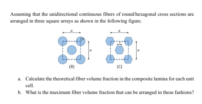 Assuming that the unidirectional continuous fibers of | Chegg.com