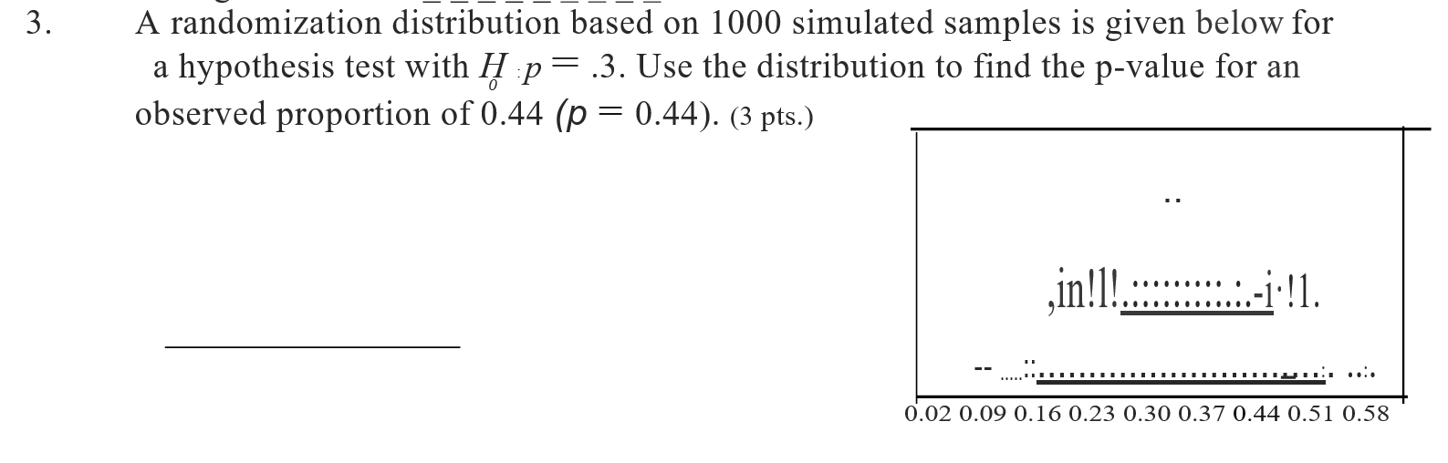 Solved 3. A randomization distribution based on 1000 | Chegg.com