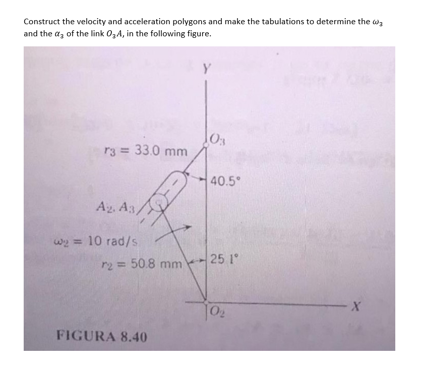 Solved Construct the velocity and acceleration polygons and | Chegg.com
